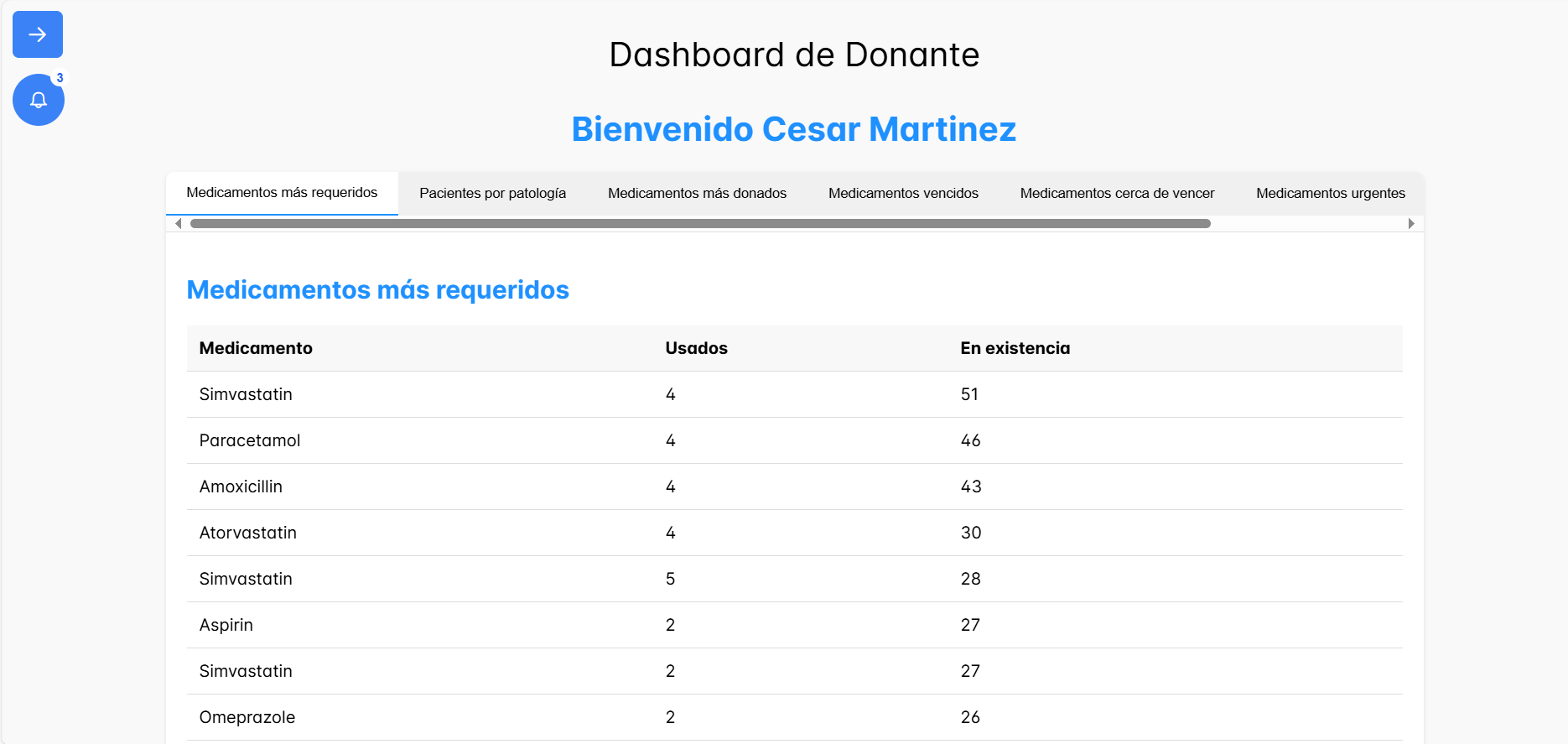 César Martínez - Developer